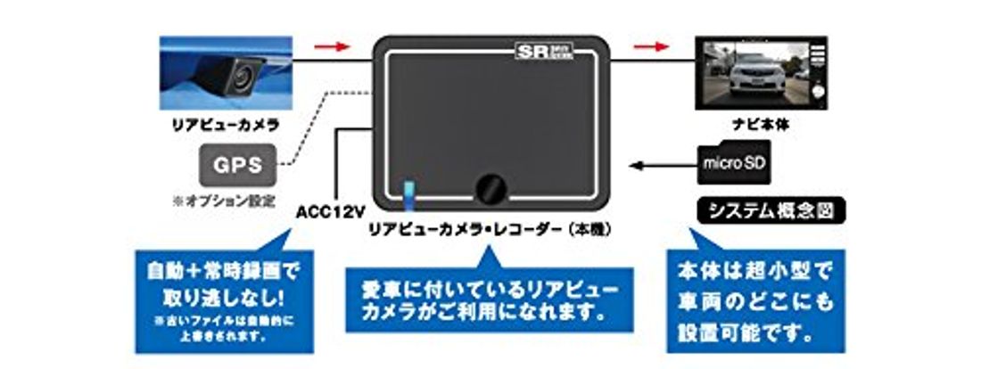 バックカメラをドライブレコーダーに利用したい！｜製品や注意点も紹介 by 車選びドットコム