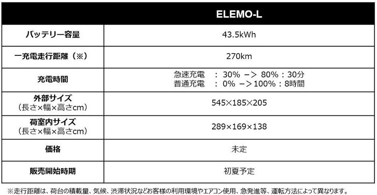 HW ELECTRO 多用途小型電気商用車ELEMOシリーズより 中型EVバン「ELEMO-L」が新登場 by 車選びドットコム