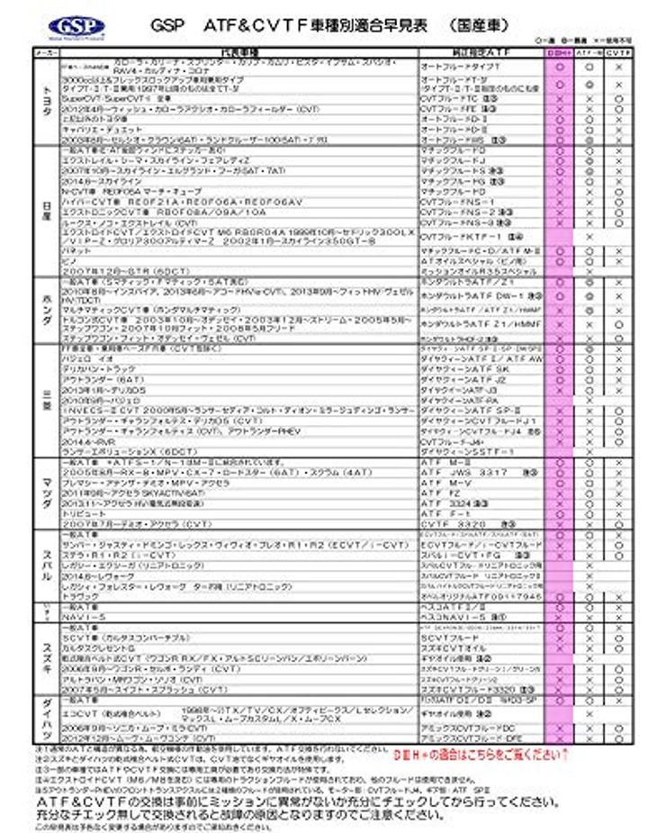 aisin atf 適合表: アイシン atf afw+ 適合 – NASLEMM