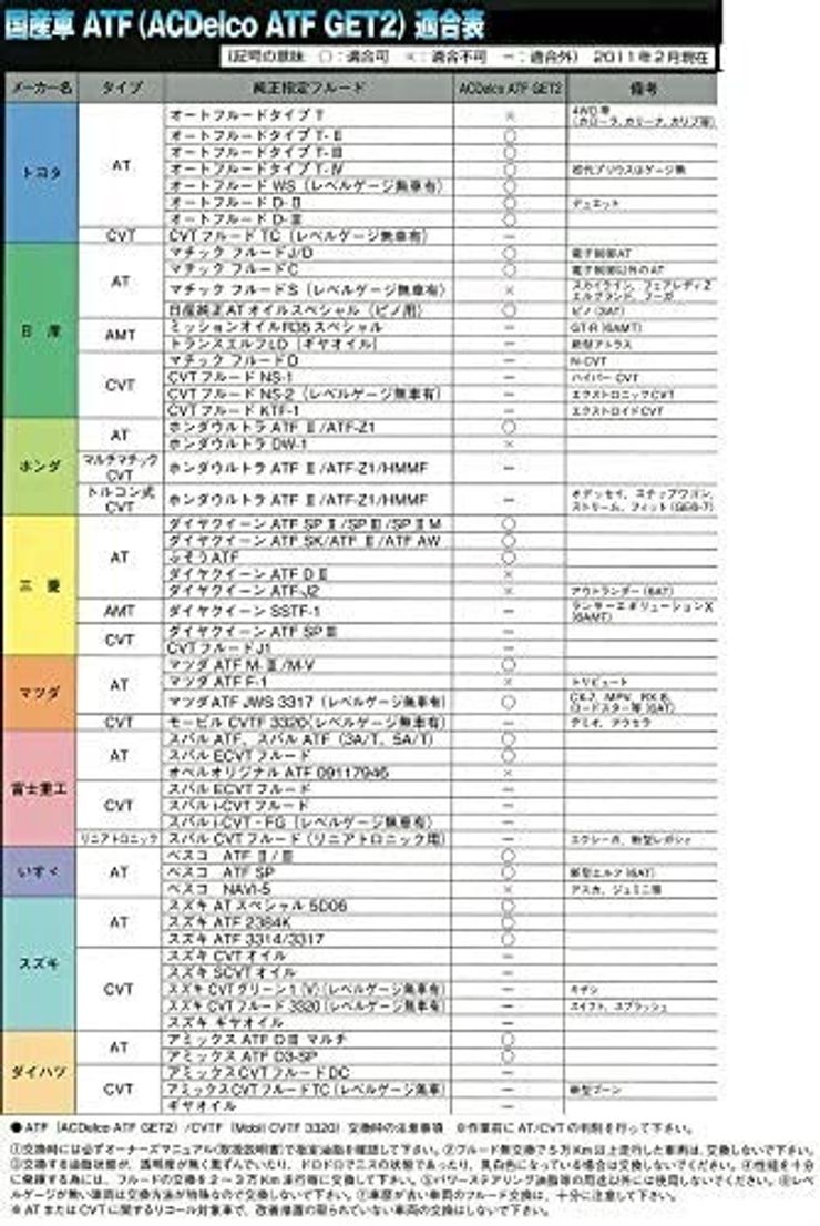 atf 自動車, atf 交換の必要性 – CXOZ