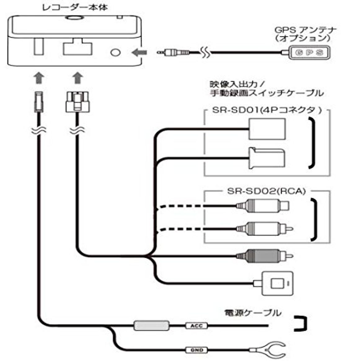 バックカメラをドライブレコーダーに利用したい！｜製品や注意点も紹介 by 車選びドットコム