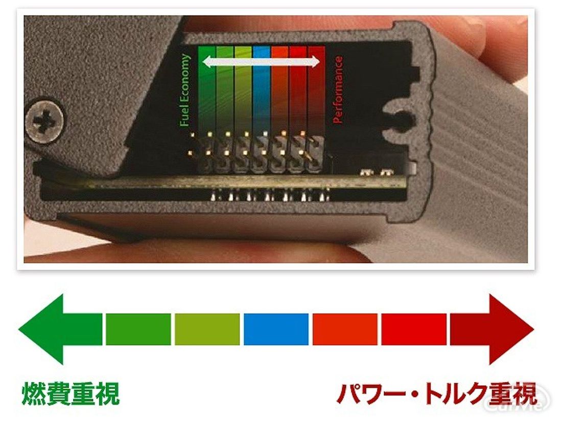 ディーゼル、ガソリンターボ車の走りを変えろ！TDI Tuning BOX登場 by 車選びドットコム